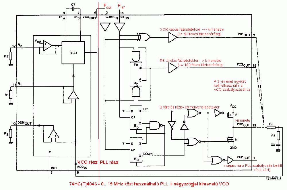 PLL szintézer – HamWiki