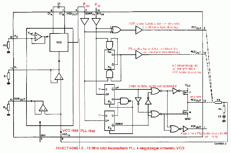 PLL szintézer – HamWiki